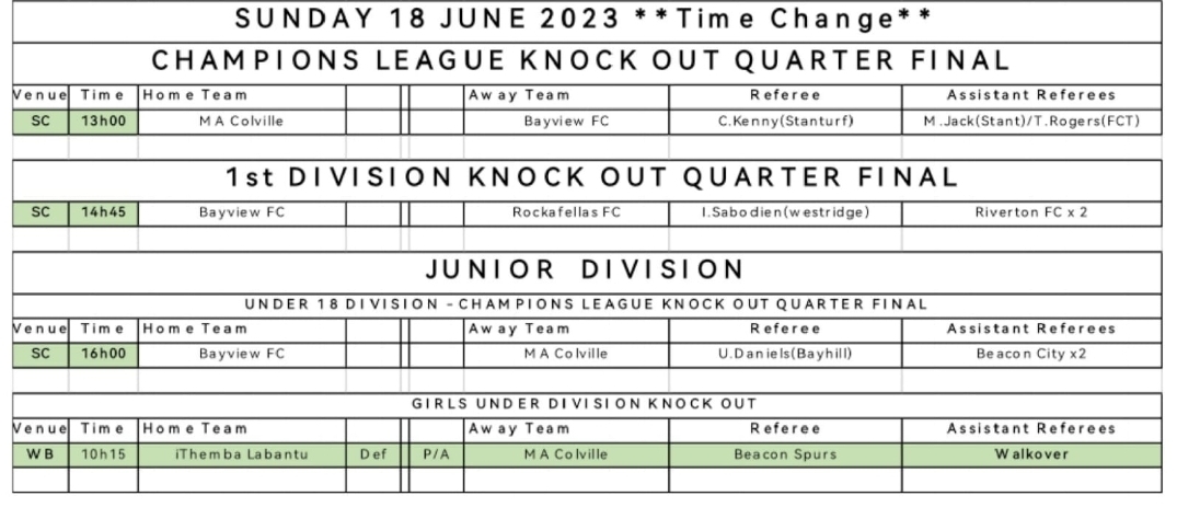 Knock-out Competition – Local Football Association Mitchells Plain